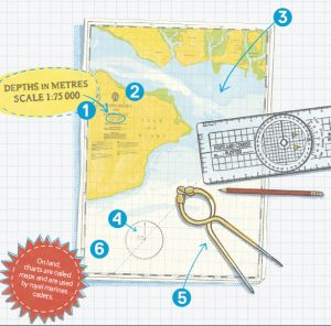 How to read a nautical navigation chart - Sea Cadet