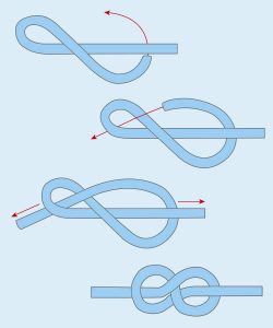 Know your knots: figure eight knot - Sea Cadet