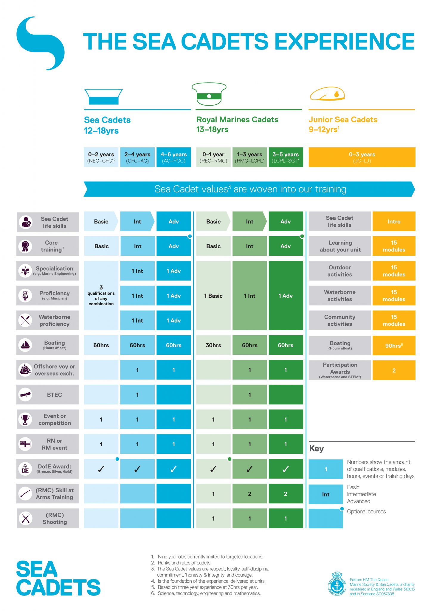 Launched for life - Sea Cadet