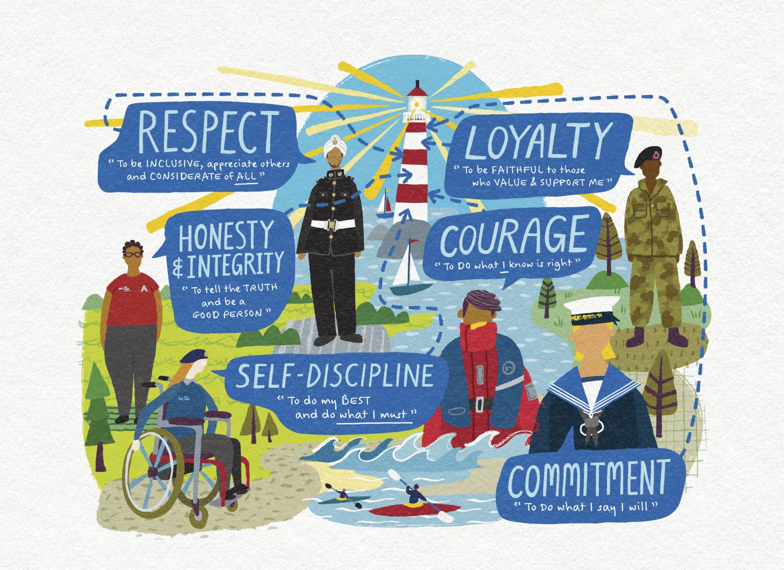 The Sea Cadets guide to our mission and values - Sea Cadet